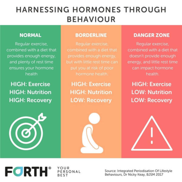 How Female Hormones Impact Women''s Health - Not Just Fertility