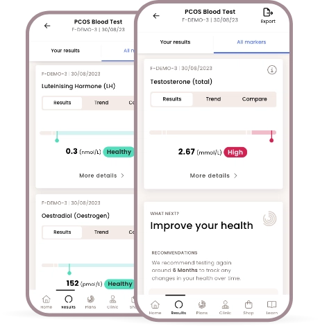 PCOS Blood Test | Check for Polycystic Ovary Syndrome at Home