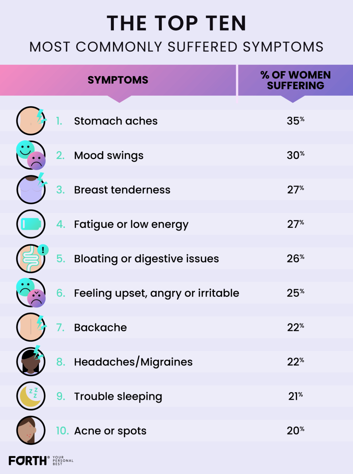 Period Survey Results: Workplace Stigma and Most Common Symptoms - Forth