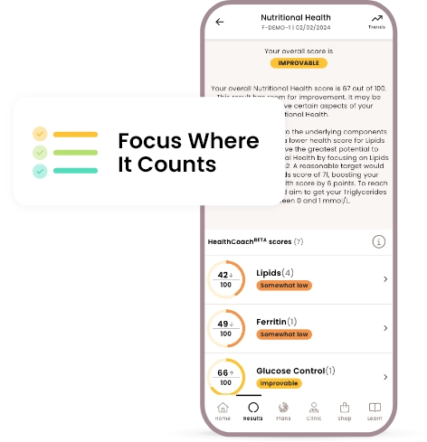 Baseline Blood Test | At-home Home Blood Test | Forth