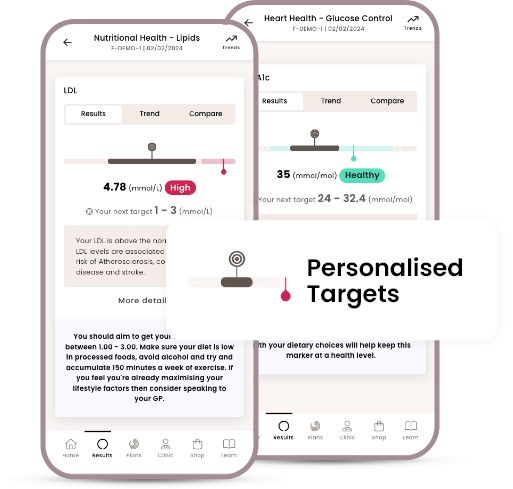 Baseline Blood Test | At-home Home Blood Test | Forth