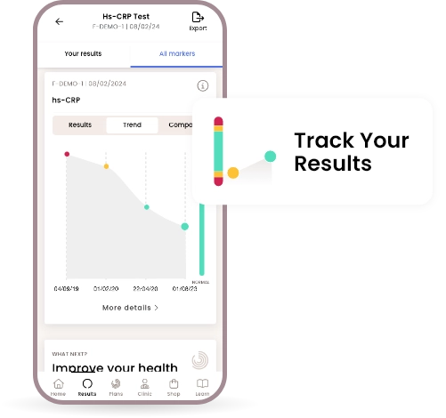 CRP Blood Test | Check C-Reactive Protein Levels at Home | Forth