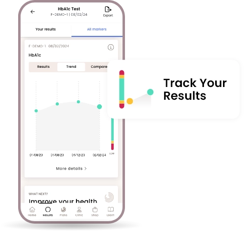 HbA1c Test Kit | Diabetes Blood Test at Home | Forth