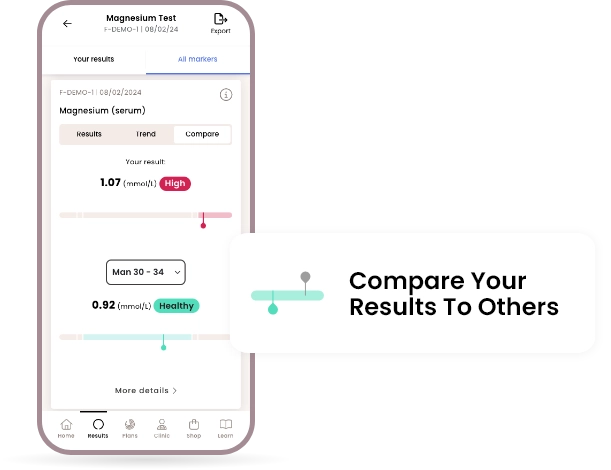 Magnesium Blood Test | Check for MG Deficiency at Home | Forth