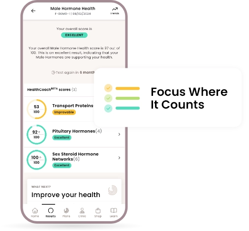 Male Hormone Panel Blood Test | Check Testosterone | Forth