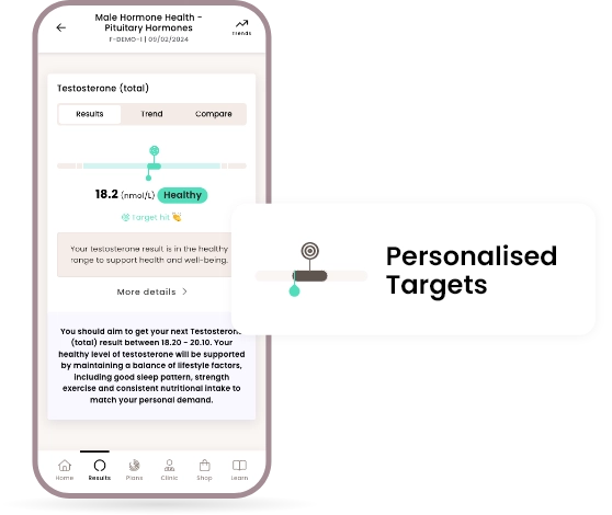 Male Hormone Panel Blood Test | Check Testosterone | Forth