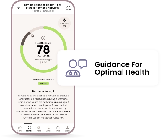 Polycystic Ovary Syndrome Test | PCOS Blood Test | Forth