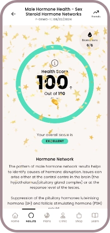 Male Hormone Panel Blood Test | Check Testosterone | Forth