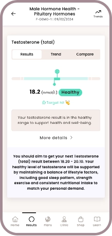 Male Hormone Panel Blood Test | Check Testosterone | Forth