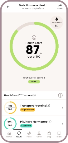 Male Hormone Panel Blood Test | Check Testosterone | Forth