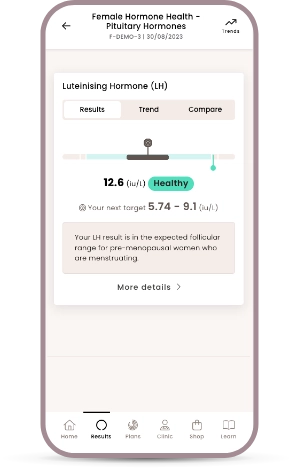 PCOS Blood Test | Check for Polycystic Ovary Syndrome at Home