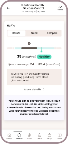 Pregnancy Nutrition Test | Check Nutrition Levels at Home | Forth