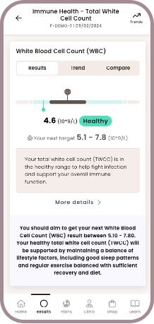 Weak Immune System Test Blood Test | Check Immune Strength at Home