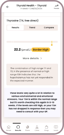 Tiredness & Fatigue Blood Test | Tired All The Time Test | Forth