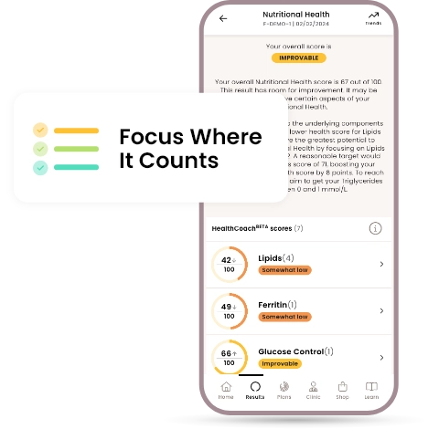 Pregnancy Nutrition Test | Check Nutrition Levels at Home | Forth