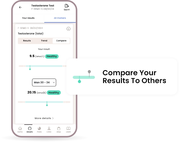 Testosterone Blood Test Kit | Forth At-Home Blood Tests