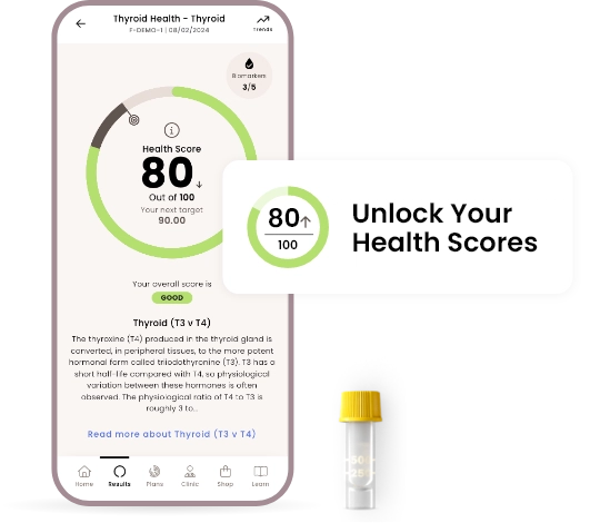 Tiredness & Fatigue Blood Test | Tired All The Time Test | Forth