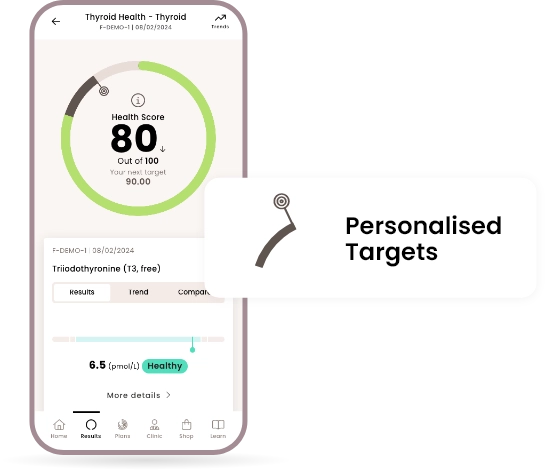 Tiredness & Fatigue Blood Test | Tired All The Time Test | Forth