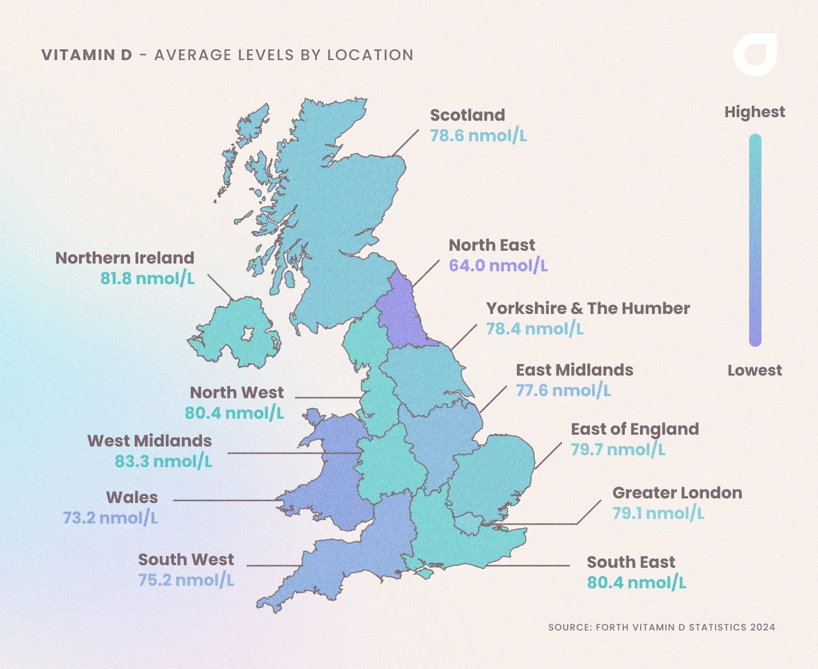 2024 Vitamin D Deficiency Statistics of UK Adults