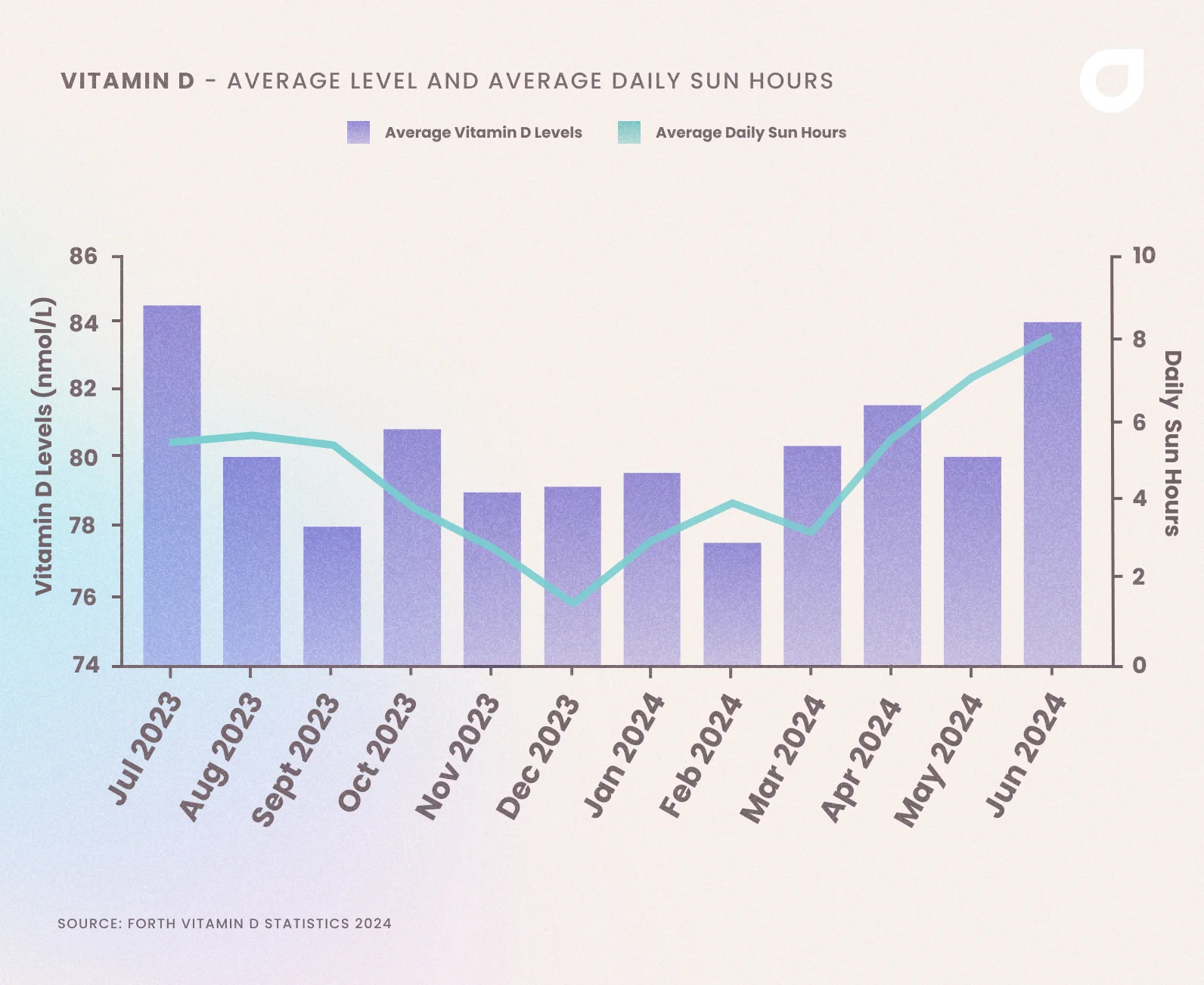 2024 Vitamin D Deficiency Statistics of UK Adults