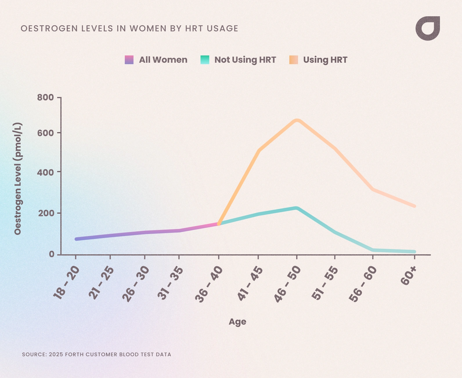Osteoporosis: Causes, Symptoms and Treatment | Forth