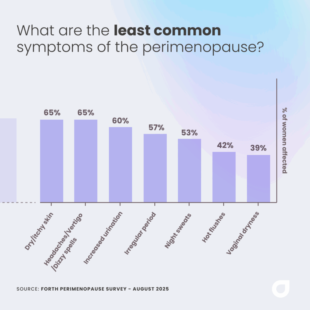 Free Menopause & Perimenopause Symptom Checker Quiz 2025